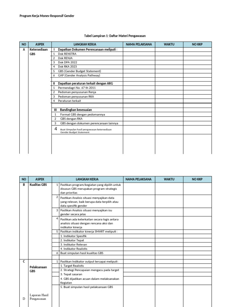 Monev Responsif Gender: Panduan Lengkap | PDF