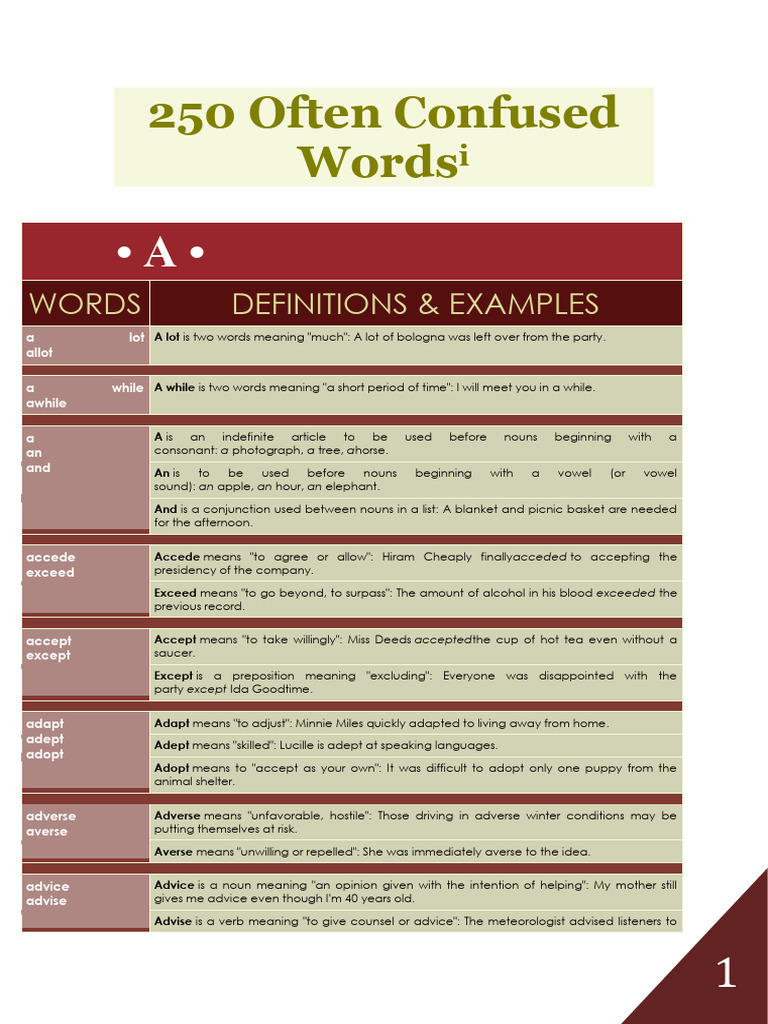 Confusing Words Explained: Definitions & Examples | PDF | Verb | Adverb