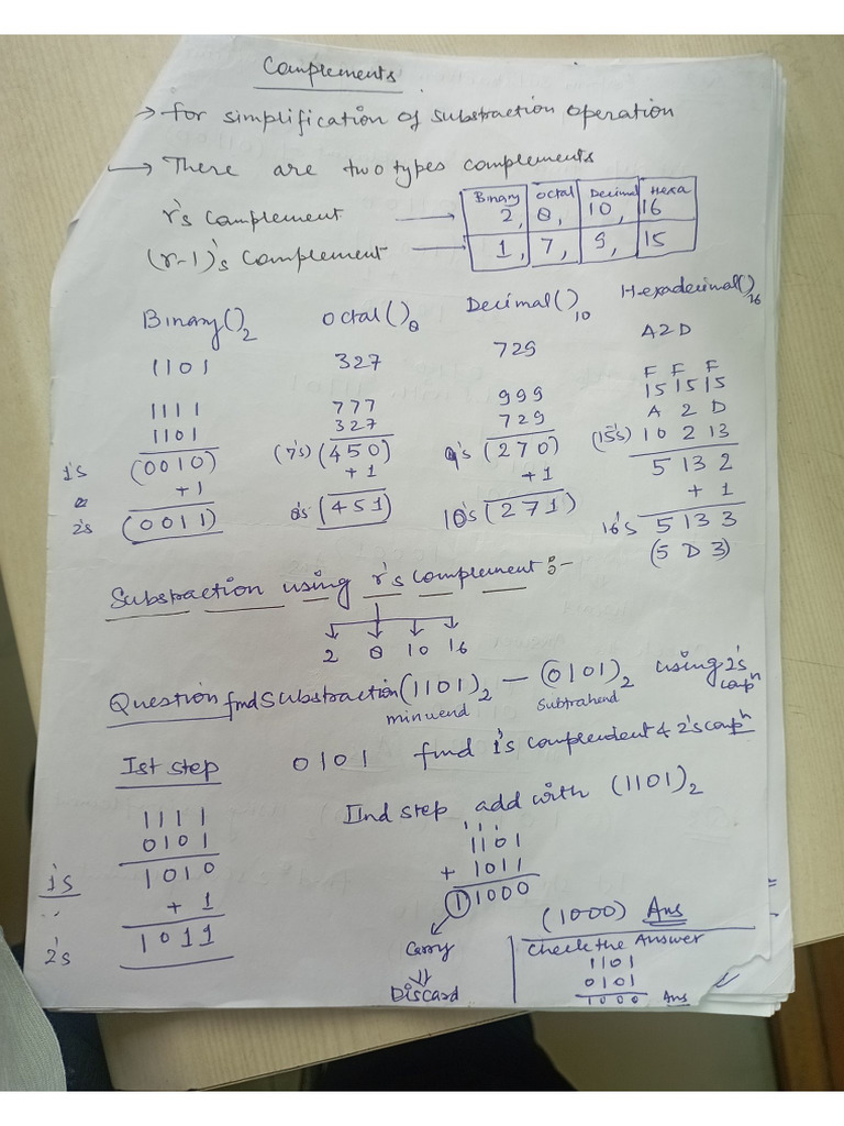 Digital Electronics Notes | PDF
