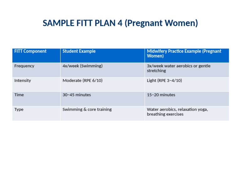 FITT Plan PregnantWomen Sample4 | PDF
