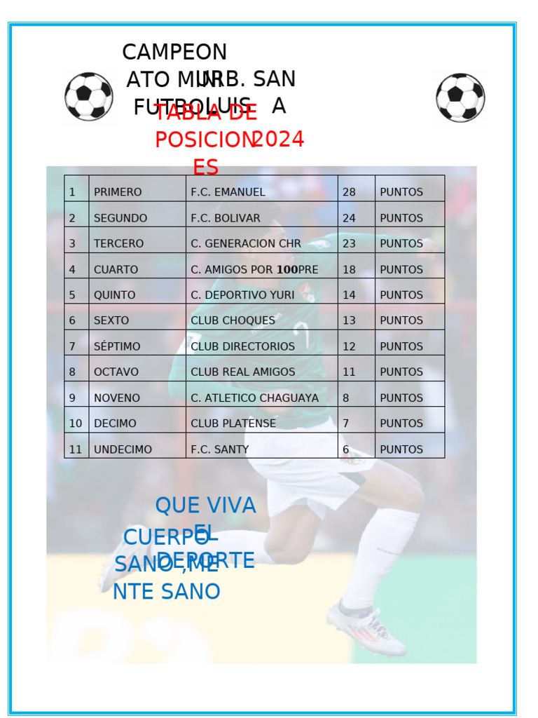 1tabla de Posiciones | PDF