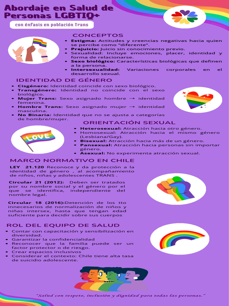 Infografía Trans para Entregar A Perosnal de Salud | PDF