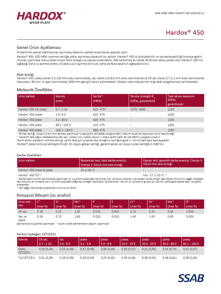 Data_sheet_168tr_Hardox_450_20180212_6_371857150_tr-TR | PDF