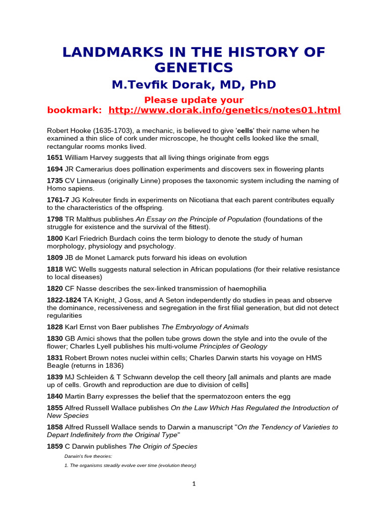 1a - Landmarks in The History of Genetics | PDF | Heredity | Dna