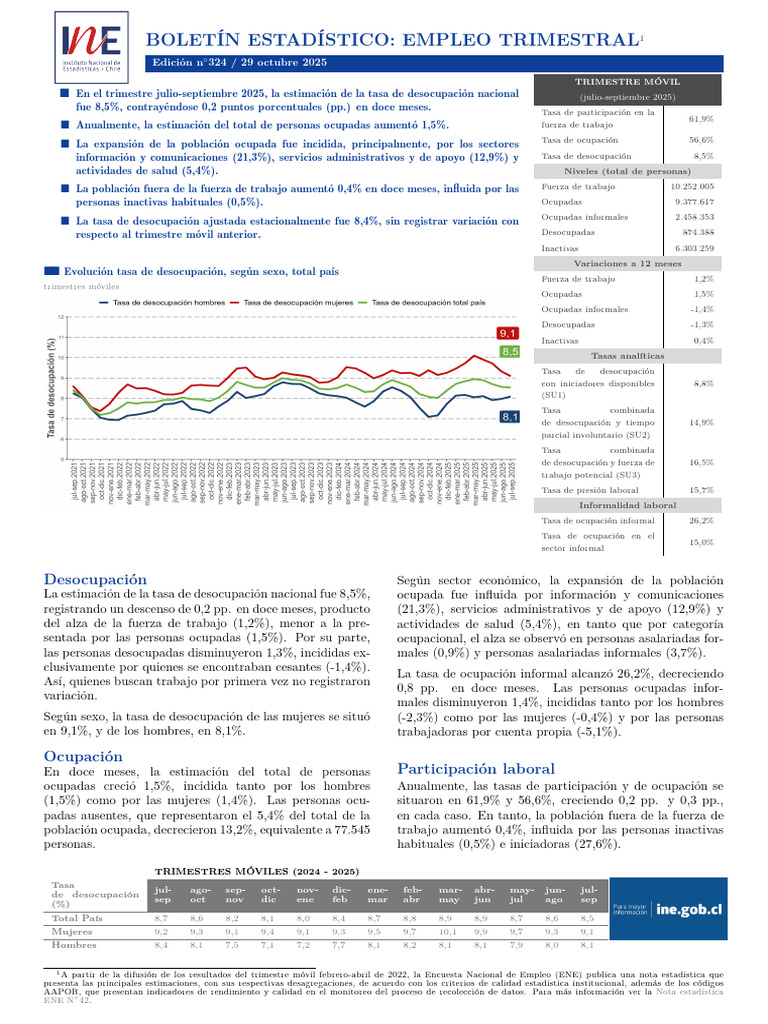 Boletín ENE Nacional No. 324: Julio - Septiembre 2025 | PDF | Desempleo ...