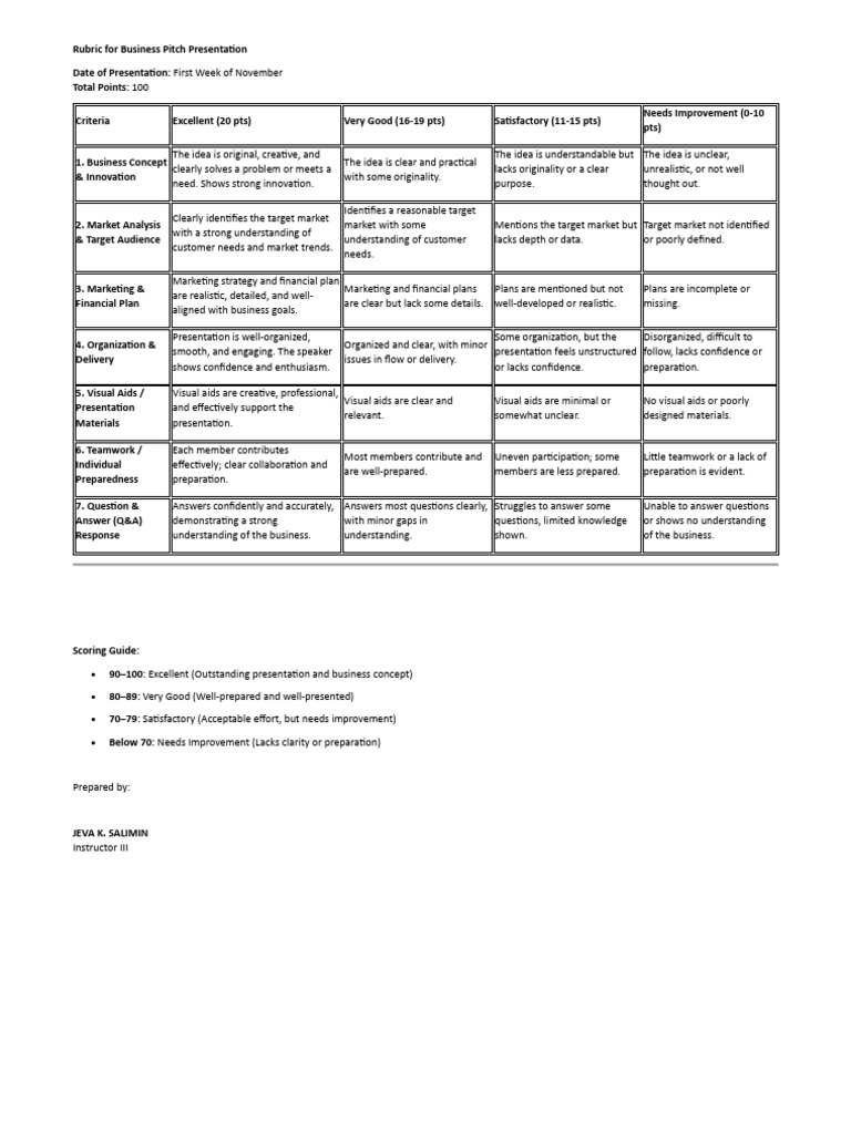 Rubric For Business Pitch Presentation | PDF