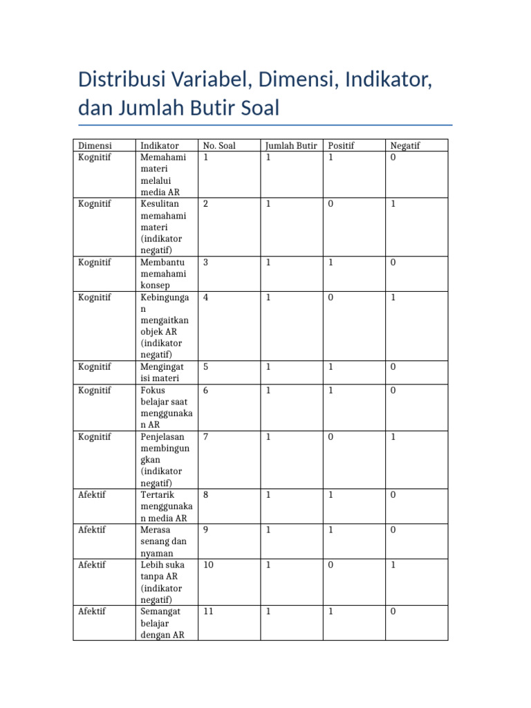 Analisis Dimensi dan Indikator AR | PDF