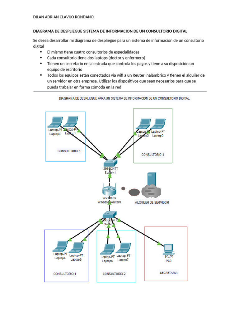 Diagrama de Despliegue Consultorio Digital | PDF
