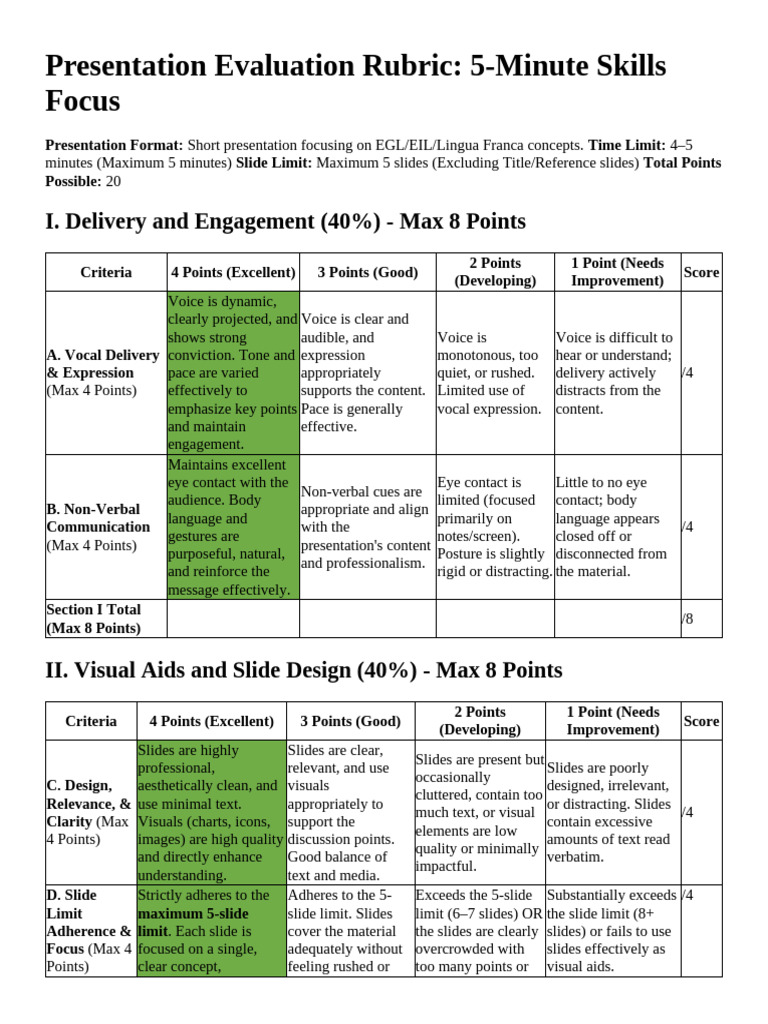 Presentation Rubric | PDF | Nonverbal Communication | Psychological Concepts