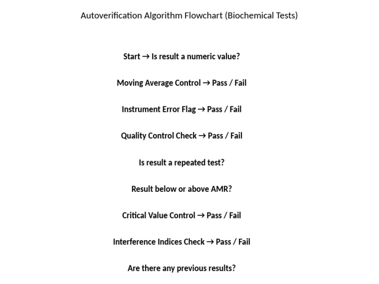 Autoverification Algorithm Flowchart Pdf