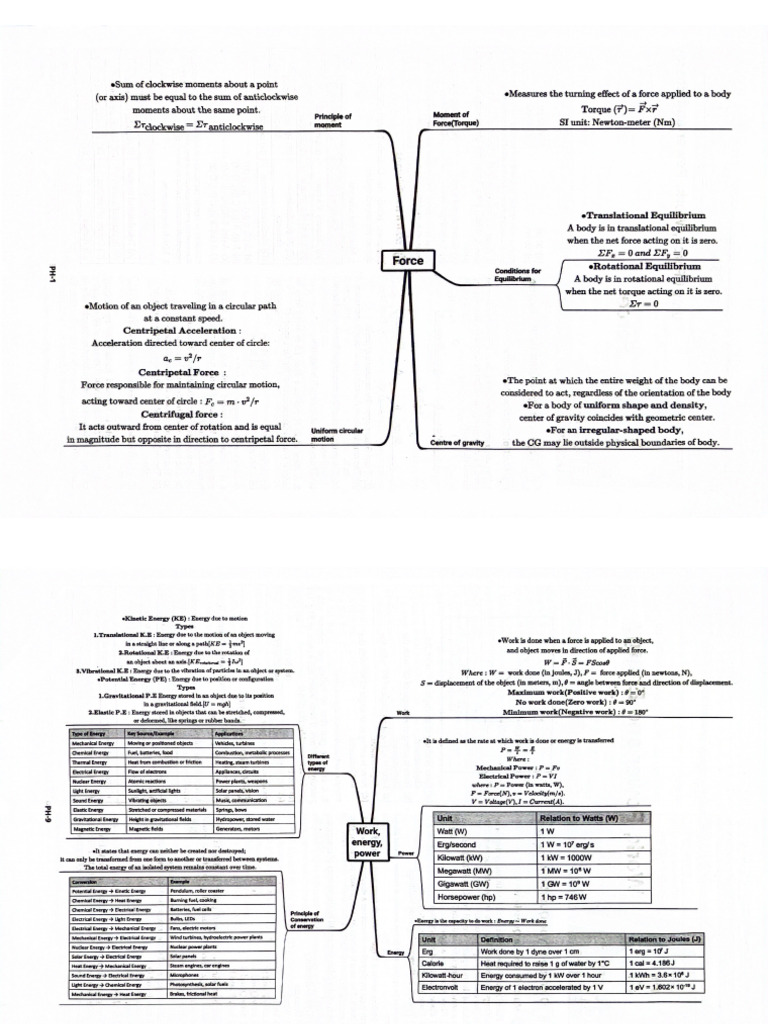Physics Icse Chapters at A Glance | PDF