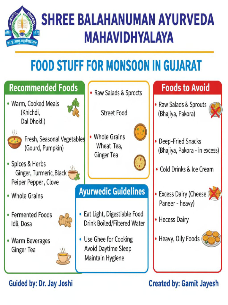 Food Stuff in Monsoon | PDF