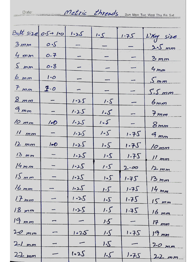 Metric Thread System Ahmad Manan Pdf