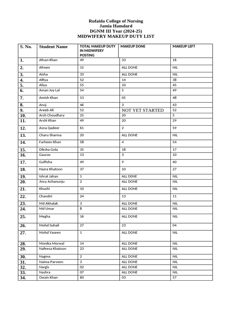 Midwifery Makeup Duty List 24-25 | PDF | Chess Openings | Chess Theory