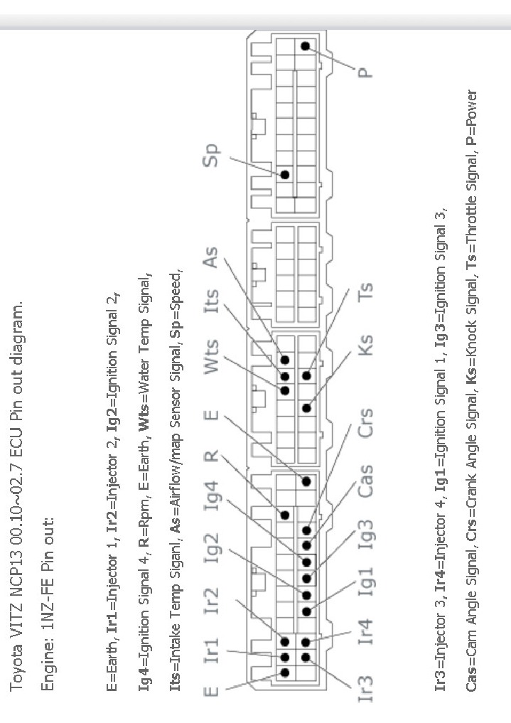 1nz Fe Pinouts | PDF