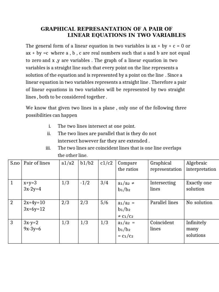 Graphing Linear Equations Overview | PDF | Equations | Line (Geometry)