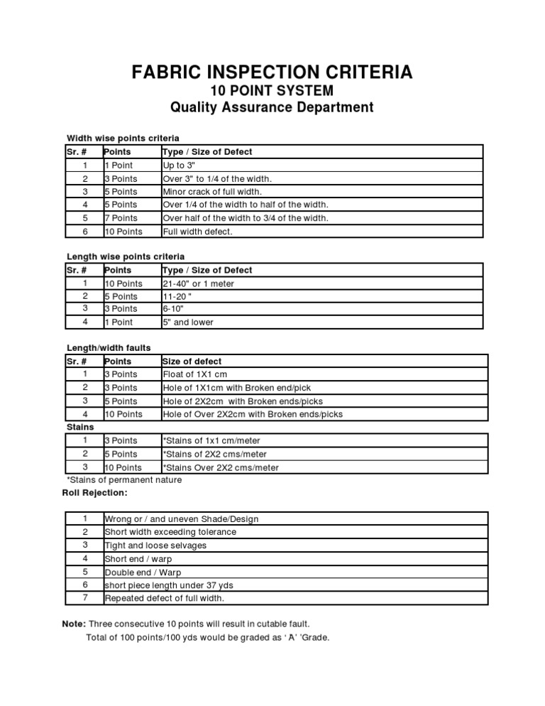 4 Point System In Textile - Backstage
