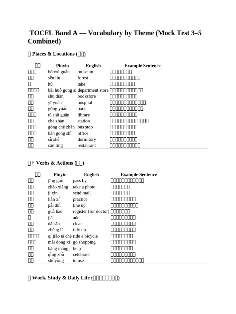 TOCFL Band A - Vocabulary by Theme (Mock Test 3-5 Combined) : Places ...