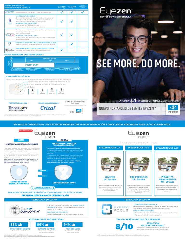 Brochure Gama Eyezen Completa - Junio 2020 | PDF | Lentes | Percepción ...