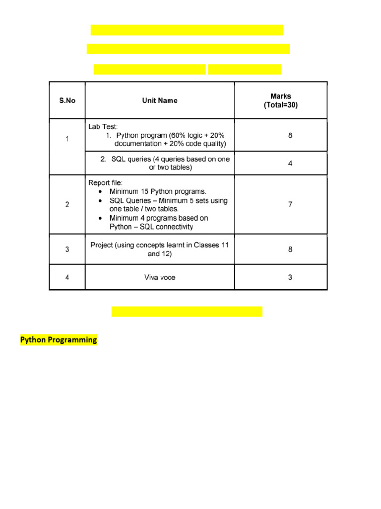 Database Management Practical Syllabus | PDF | Databases | Sql