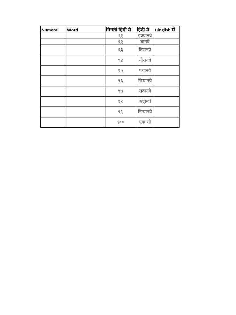 90 100 Ginti in Hindi PDF | PDF