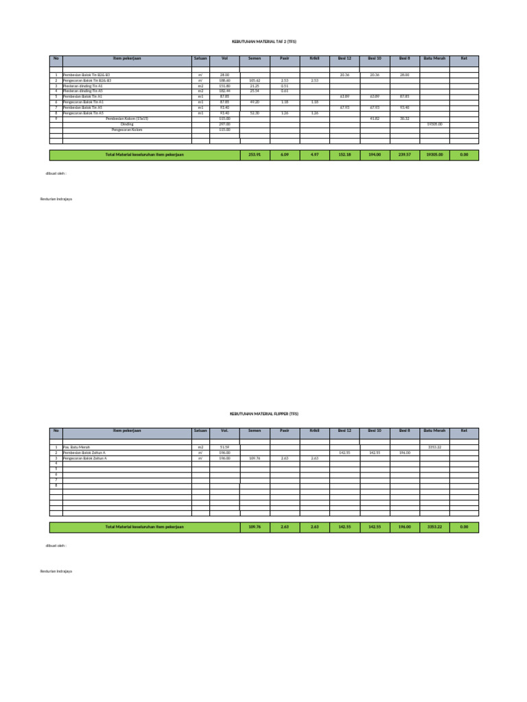Kebutuhan material | PDF