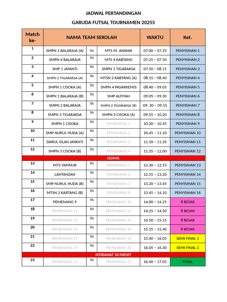 Bagan Pertandingan Futsal 2025 | PDF