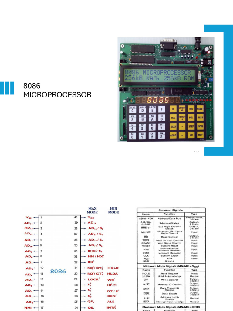 8086 Architecture and Pin Diagram | PDF | Computer Hardware | X86 ...