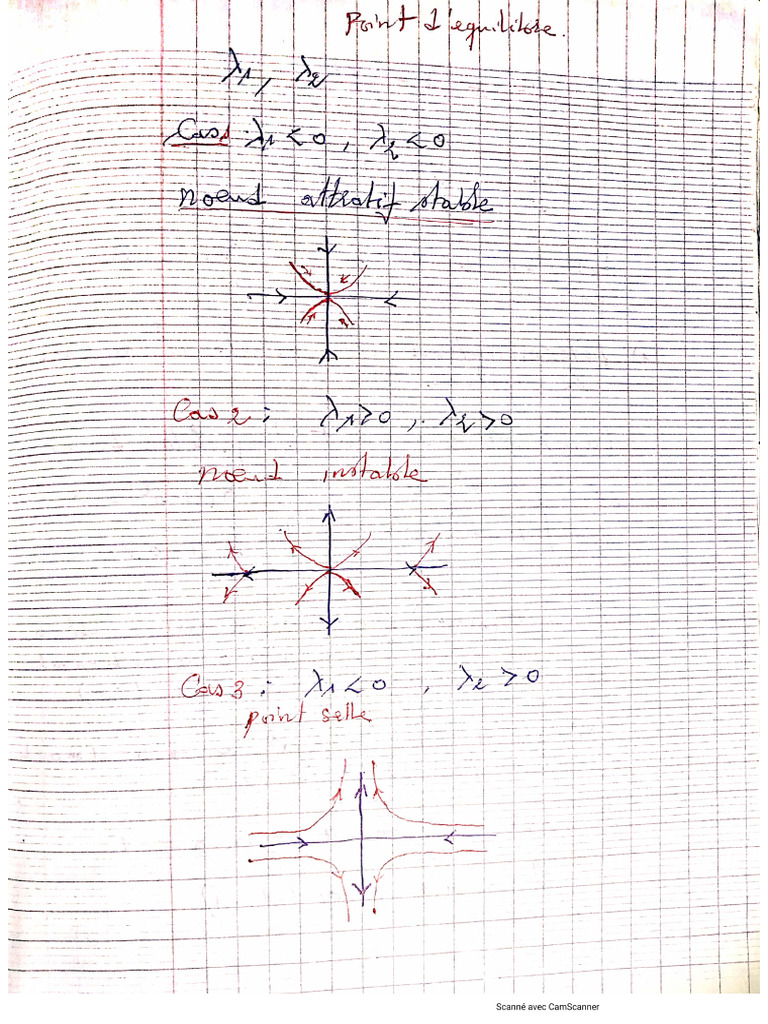 TD Analyse Sur Portrait de Phase | PDF