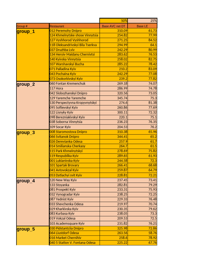 База-1Q 2025 | PDF