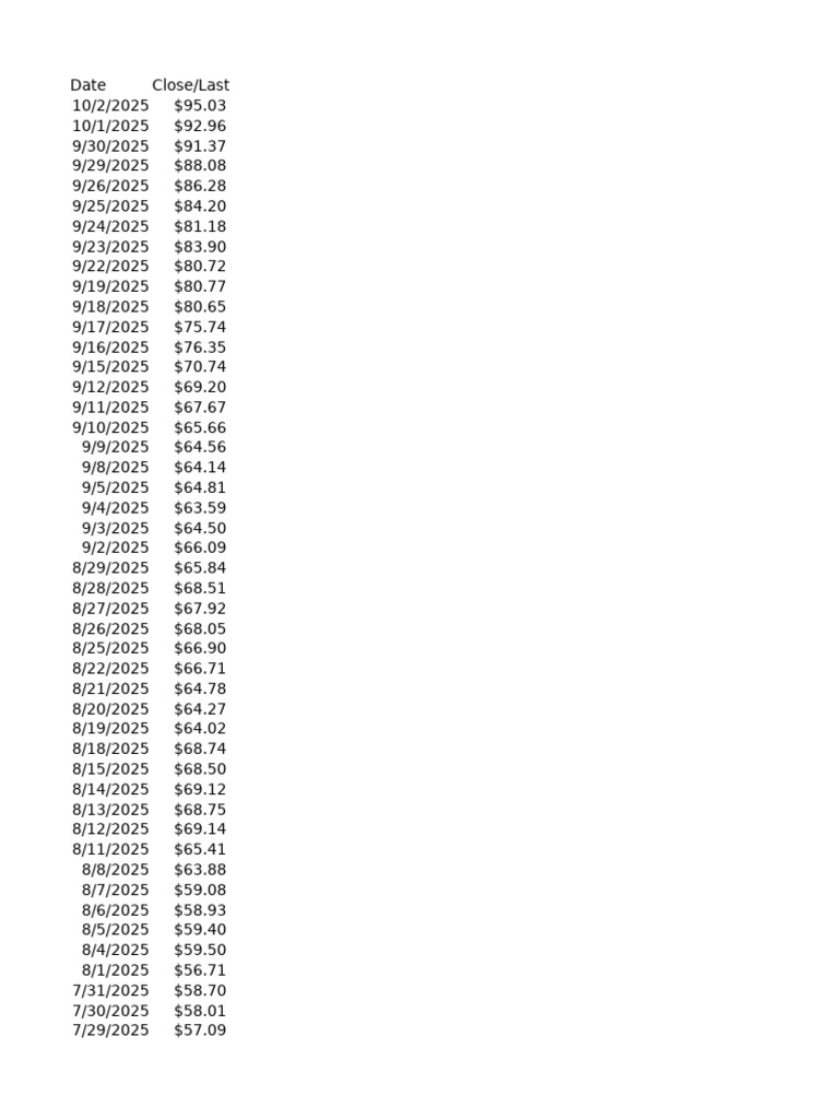 Ktos Data | PDF