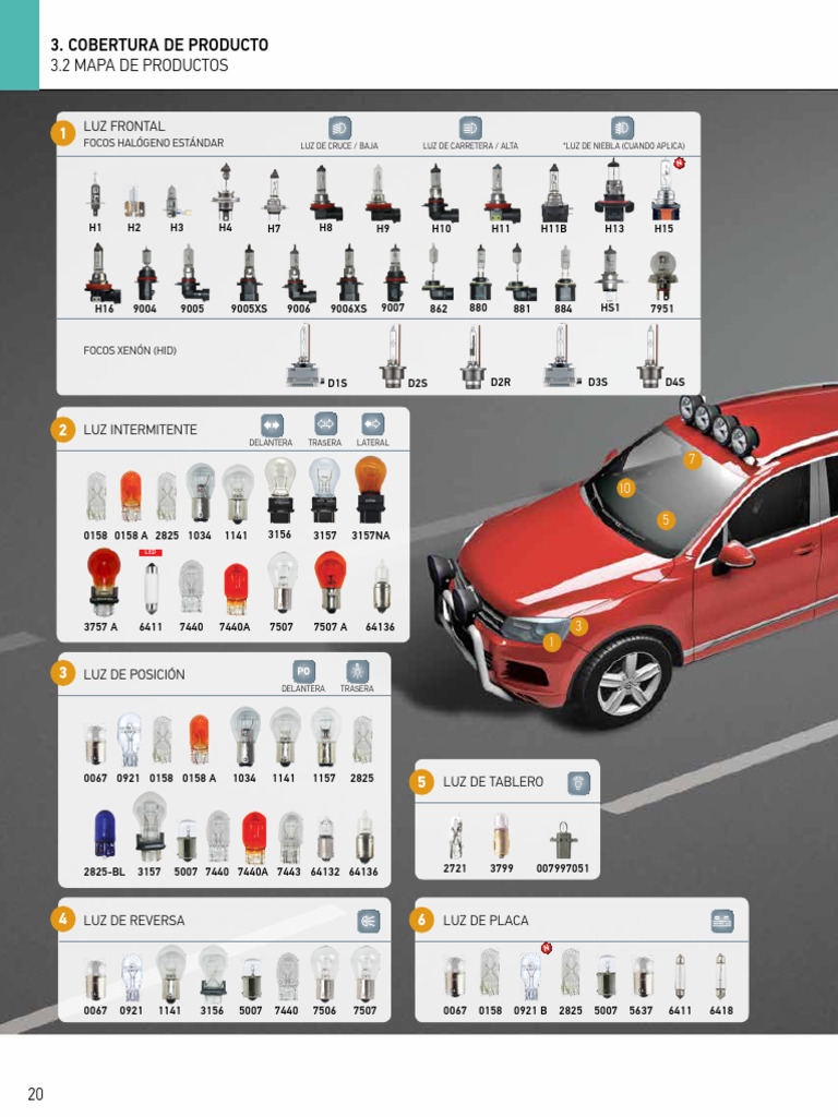 Catalogo Focos HELLA 2023 V1 | PDF