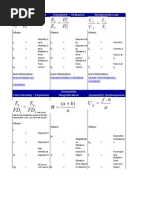 RT Formulas For Calculations | PDF | Radiography | Attenuation