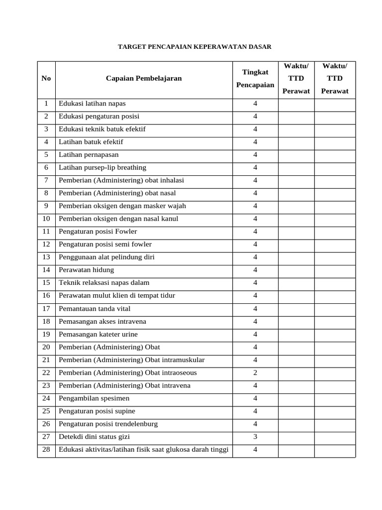 Target Pencapaian Keperawatan Dasar | PDF