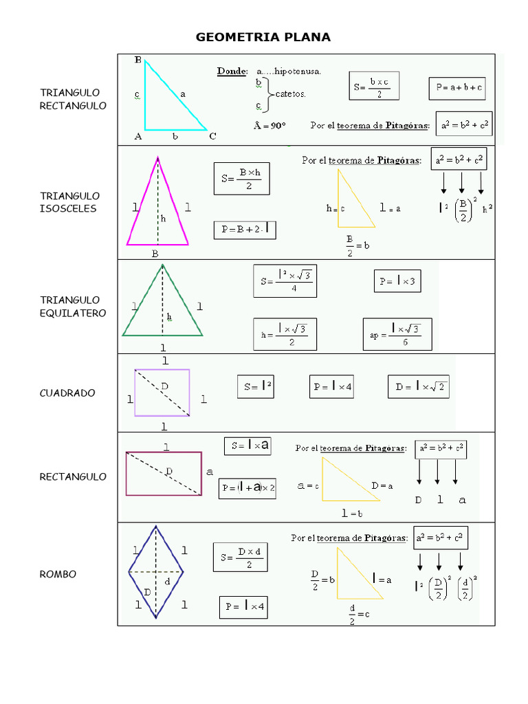 0a Formulas Geometria Plana | PDF