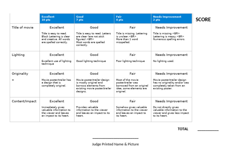 Short Film or Movie Poster Rubric | PDF