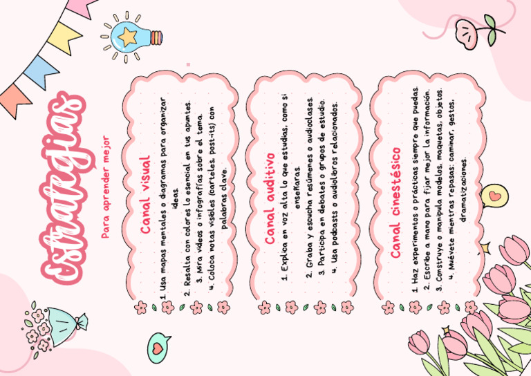 Pink Colorful Pastel Cute Playful Mind Mapping Graphic Organizer ...