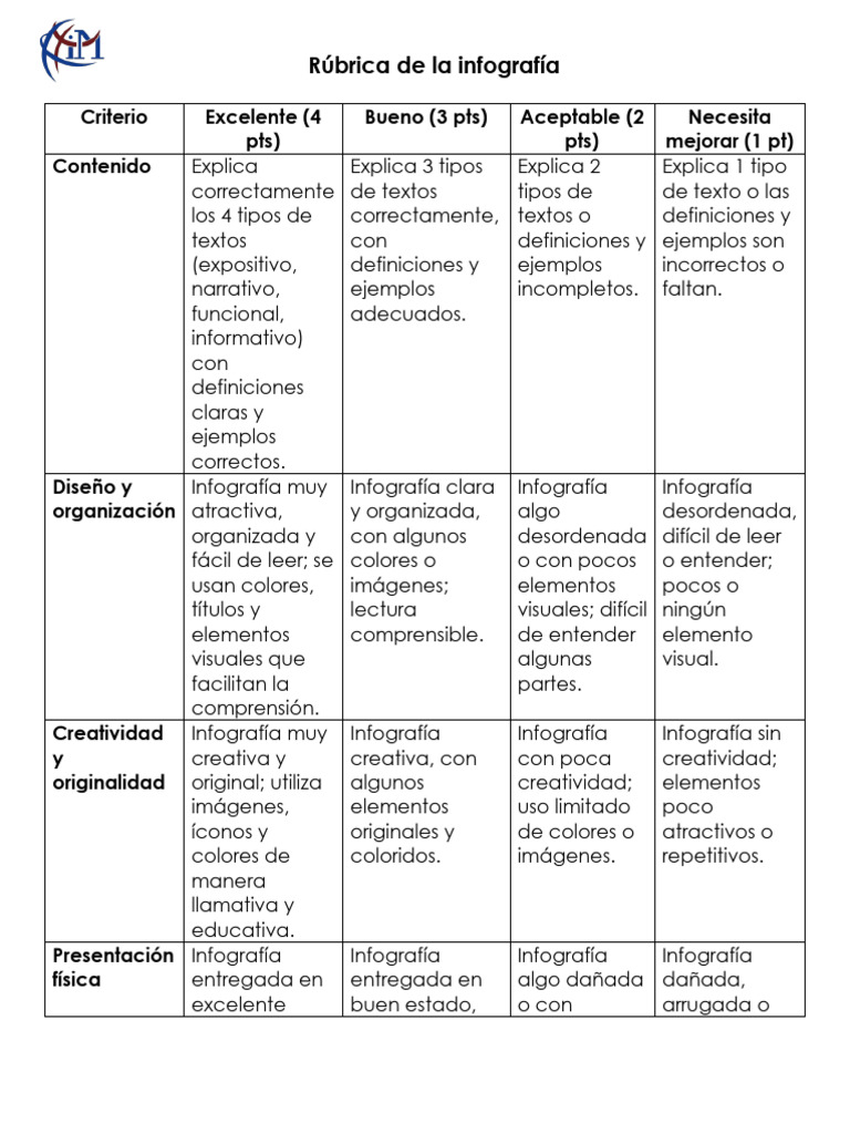 Rúbrica de La Infografía | PDF | Infografia | Comunicación humana
