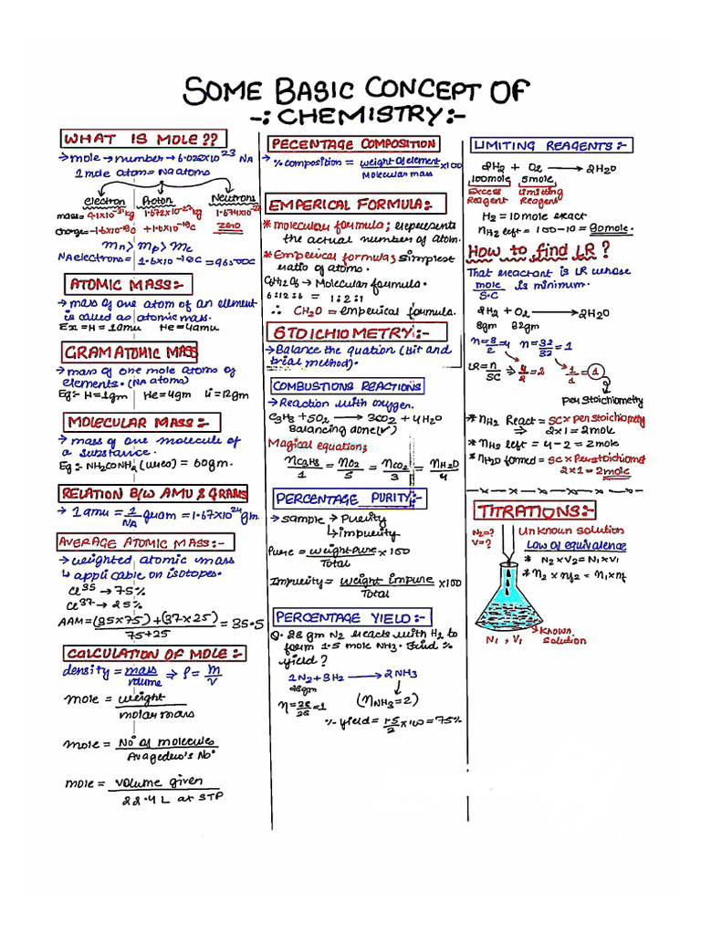 Mole Concept Short Notes | PDF