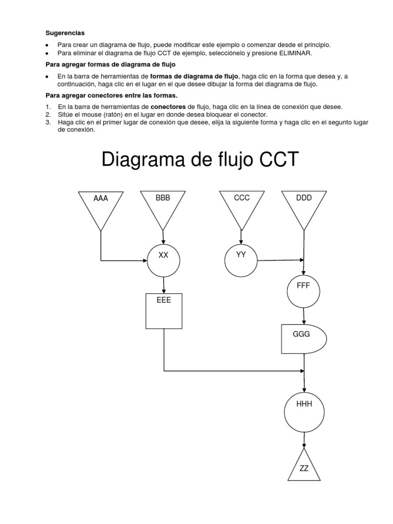 Diagrama de Flujo Sistemico CCT | PDF