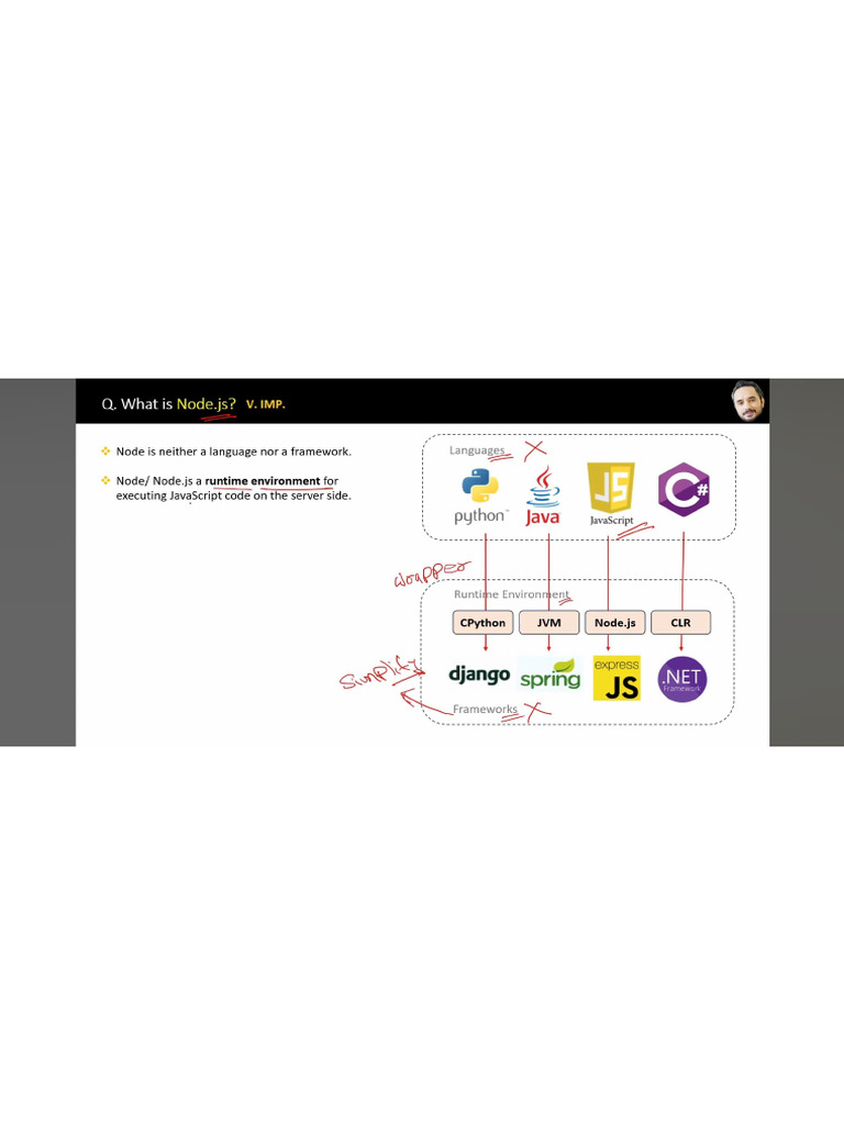 Nodejs Interview | PDF
