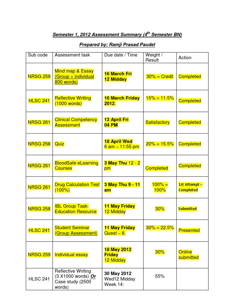 1 Assessment Timetable | Social Programs | Test (Assessment)