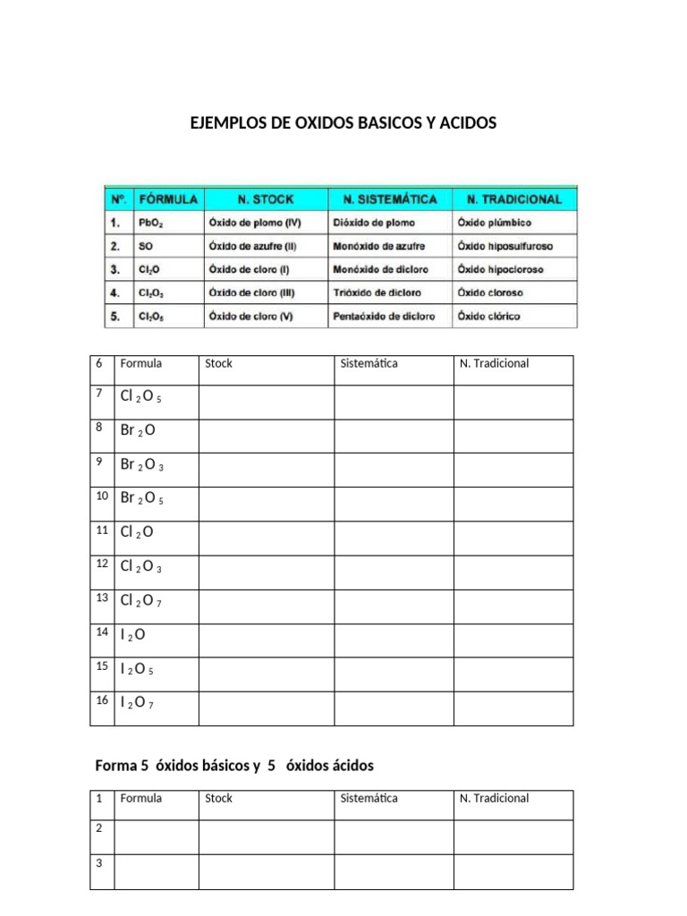 Ejemplos de Oxidos Basicos y Acidos | PDF