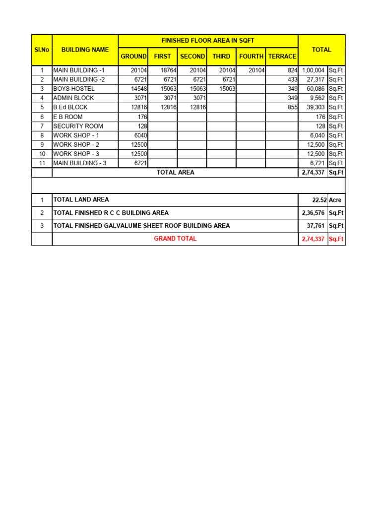 Building Area Summary and Details | PDF