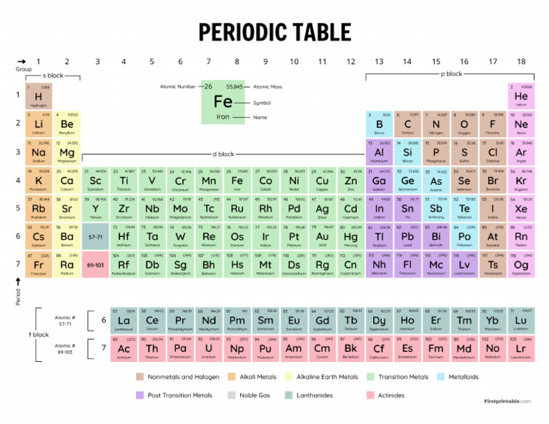 Periodic Table of Elements 03 Firstprintable Com | PDF