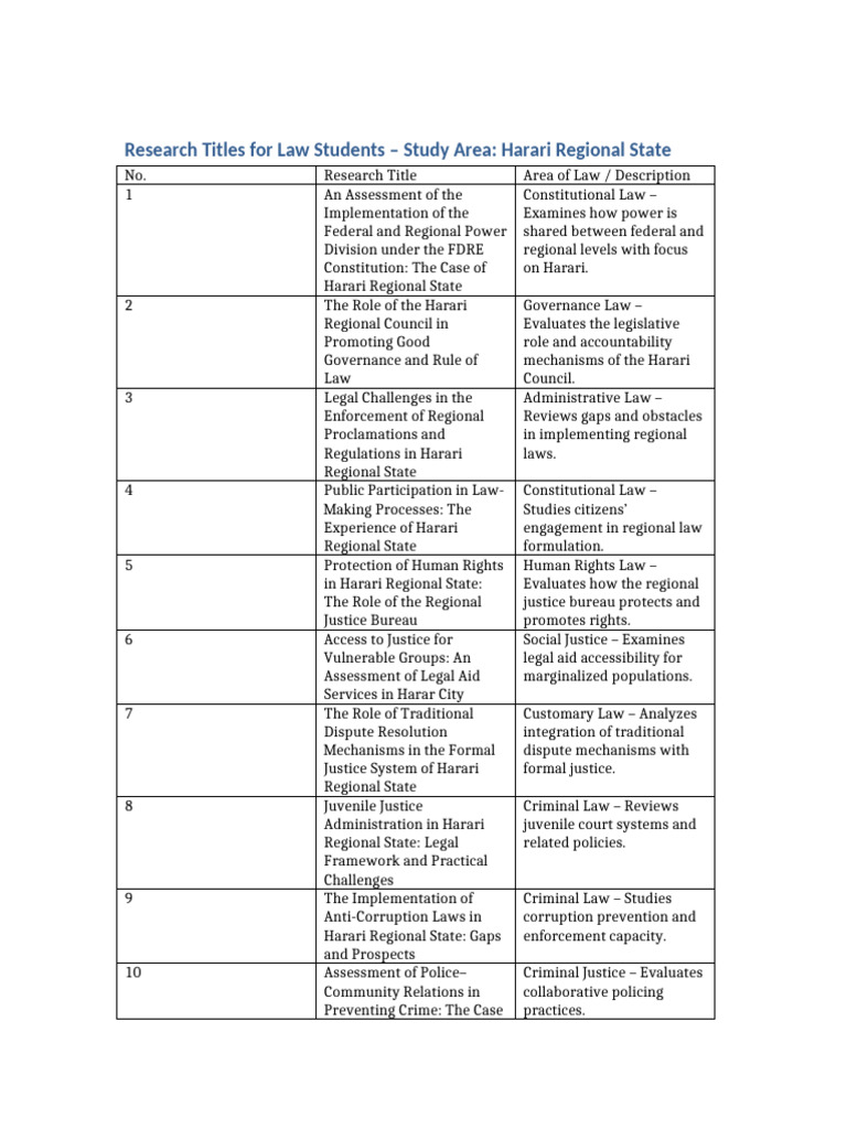 Law Research Topics in Harari State | PDF | Governance | Regulatory ...