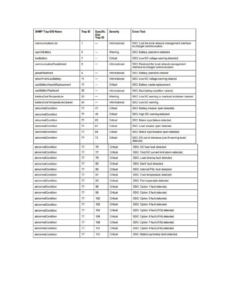 Ups Gutor Codigo de Falla | PDF