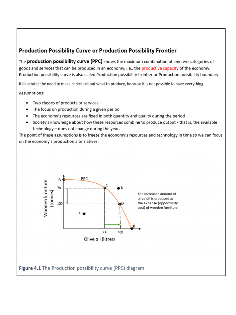 Understanding Production Possibility Curves | PDF | Economies | Natural ...