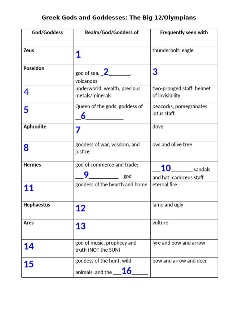 Gods and Goddess Quick Quiz-Chart | PDF