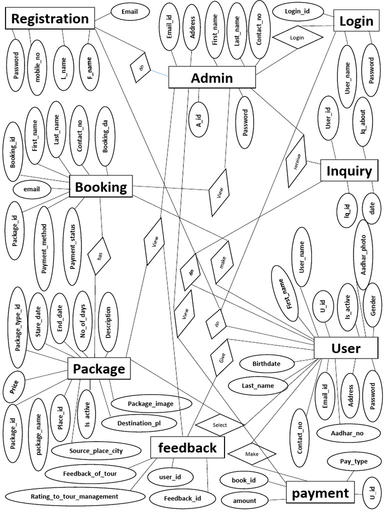 er | PDF | Utility Software | Information Technology Management